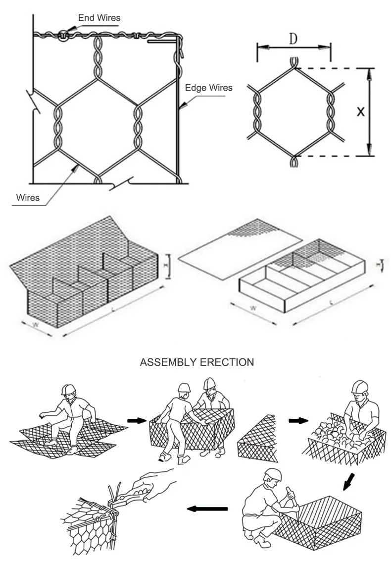 Rockfall Netting Gabion Mesh Cage Hexagonal Gabion Box Mesh Retaining ...