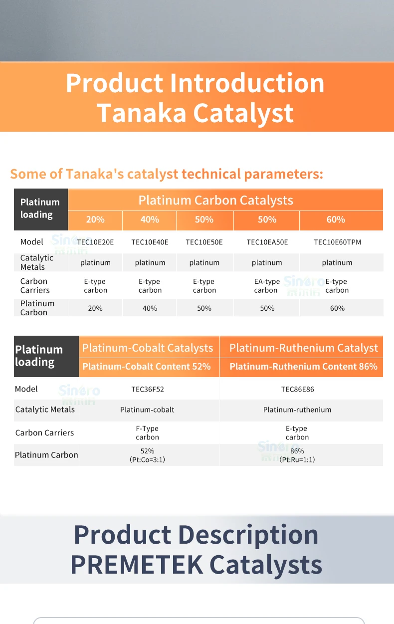 Johnson Mattehey Catalysts for Fuel Cells - High Performance
