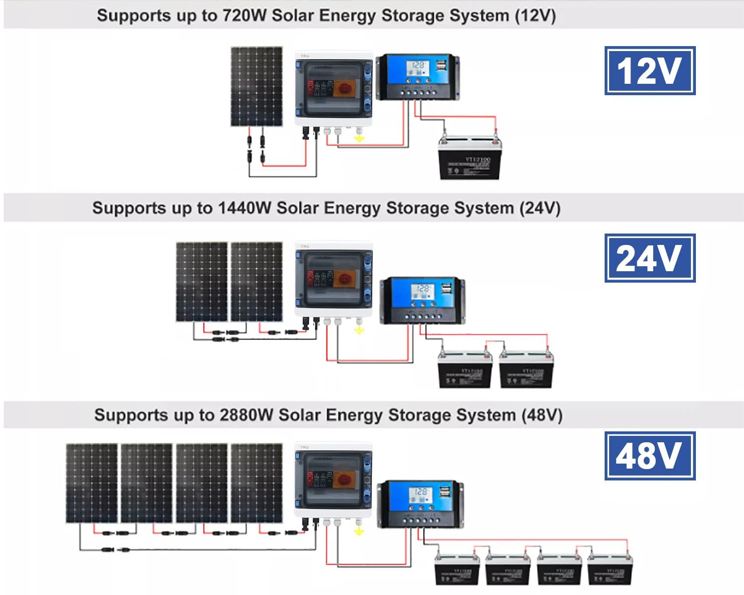Solar PV Combiner Box - 1 String, 1000V, 15A Isolator