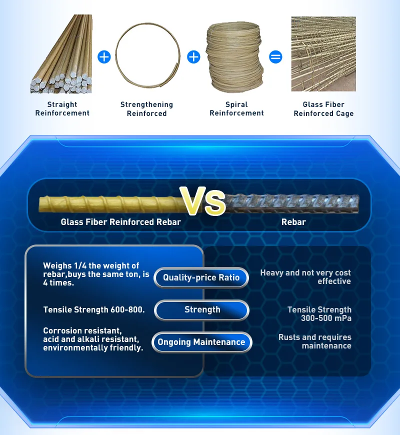 SU GFRP Concrete Reinforcing Bars - Corrosion-resistant