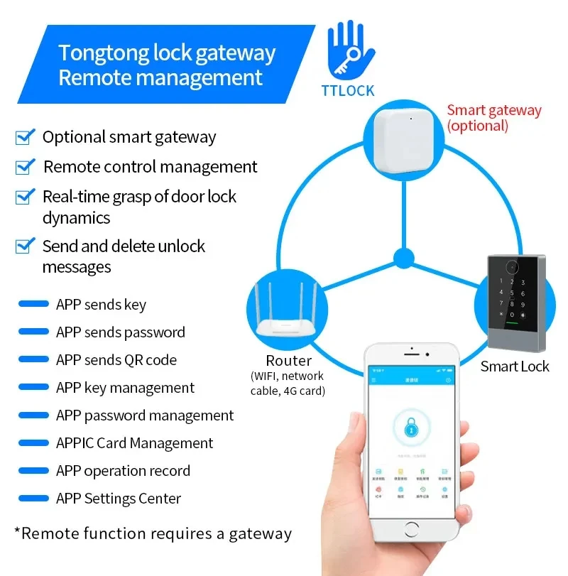 Ttlock App Qr Code Rfid Card Smart Lock Access Control Keypad Biometric ...