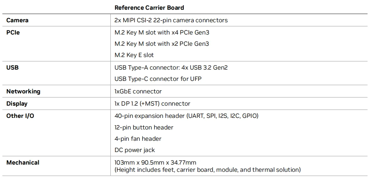 NVIDIA Jetson Orin Nano Developer Kit 67 TOPS Embedded Board OEM