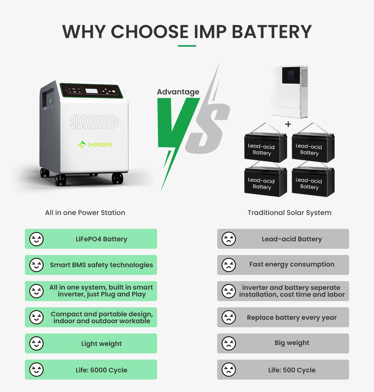 3KW All in One Power Station - Smart Solar Backup Battery