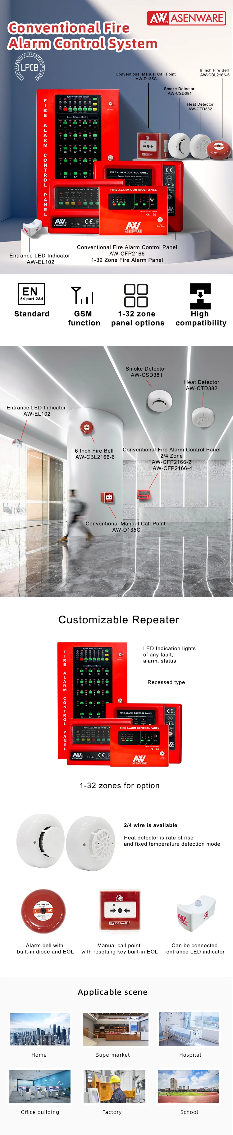 LPCB Conventional Fire Alarm System Grey Color Control Panel| Alibaba.com
