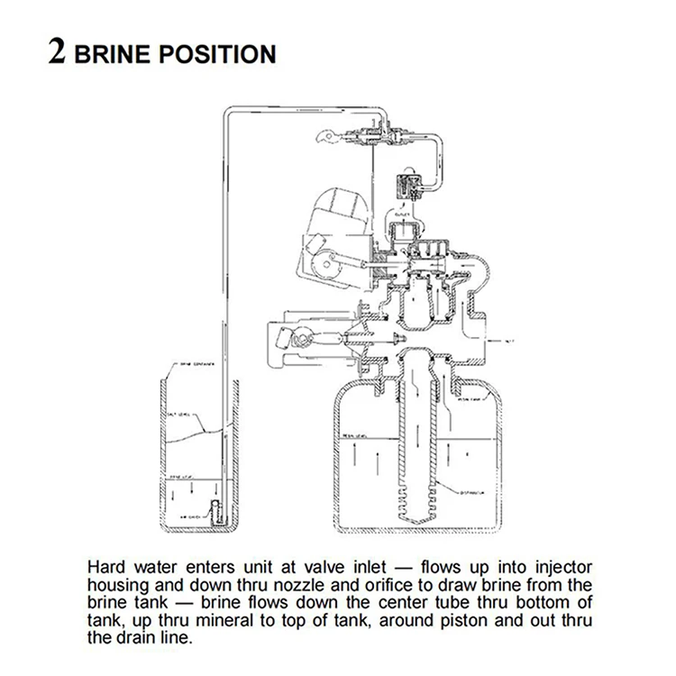 Fleck 2900 Automatic Softening Valve Filter Softening Water Valve For ...