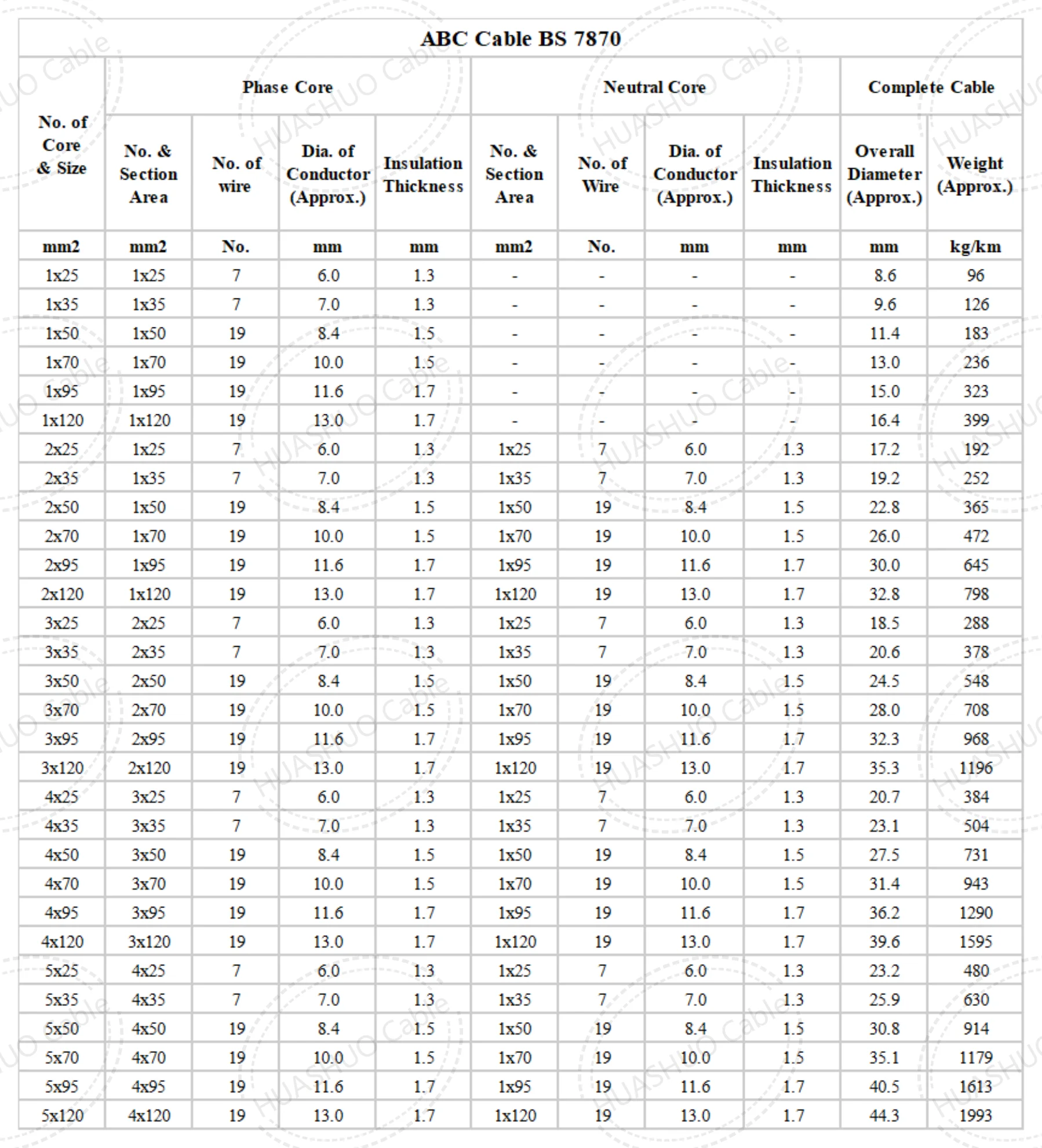 Pe/xlpe/pvc Aac Aaac Insulation 0.6/1kv Aerial Bundle Cable Overhead ...