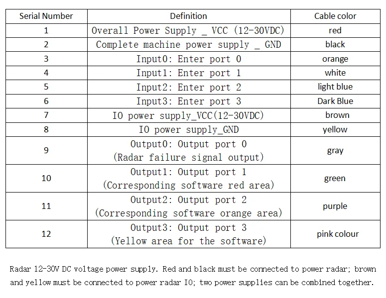 2D LIDAR laser scanner Measuring 25m range 25Hz Lidar sensor with ROS components| Alibaba.com