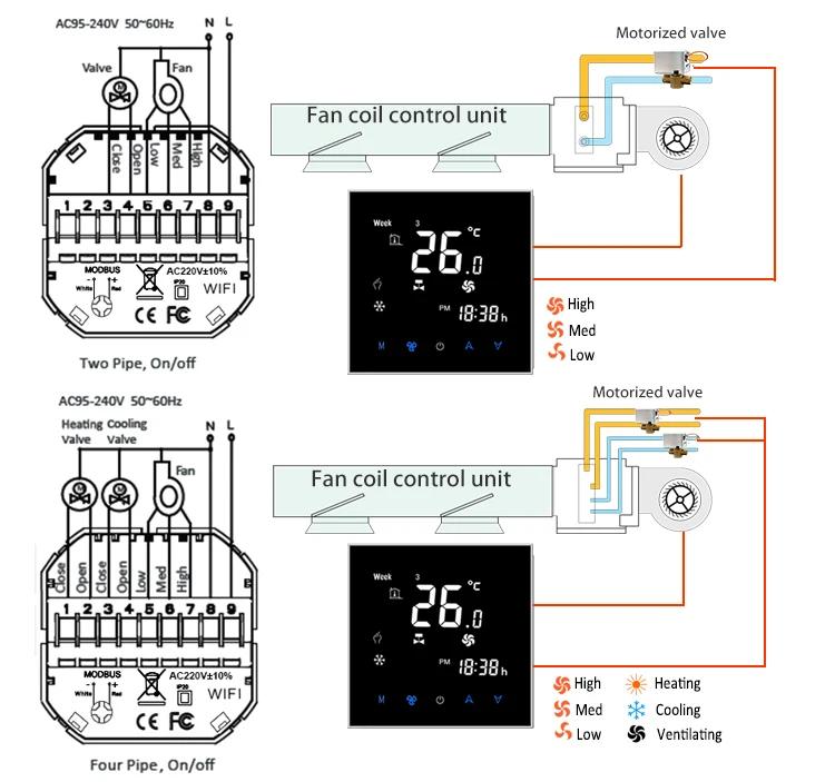 Fcu Room Temperature Controller Wifi Modbus Wireless Programmable ...
