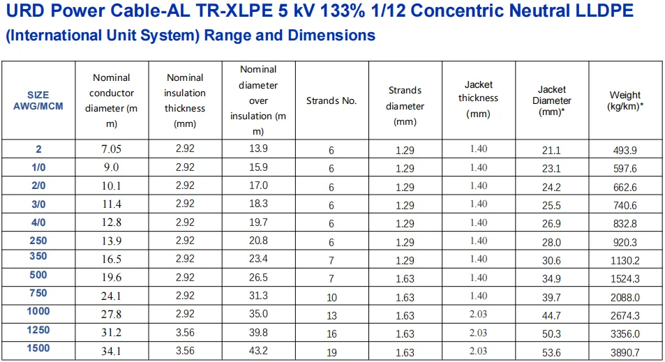 Tr-xlpe 25kv Primary Urd Concentric Pe Jacket Mv Power Cable - Buy Xlpe ...