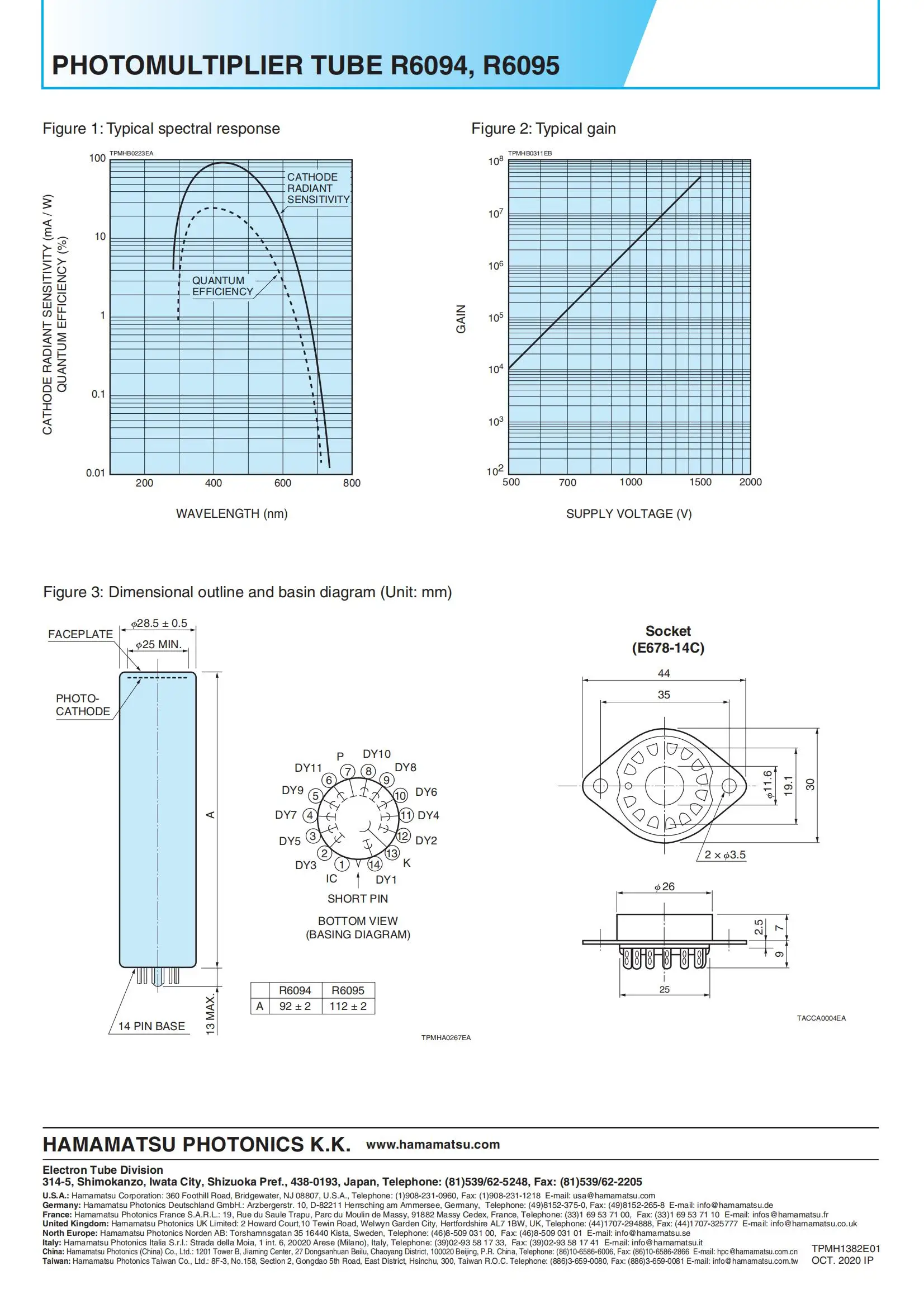 Miniature Side-sensing Photomultiplier Tube R6095 R6094 Pmt 28mm,Head ...