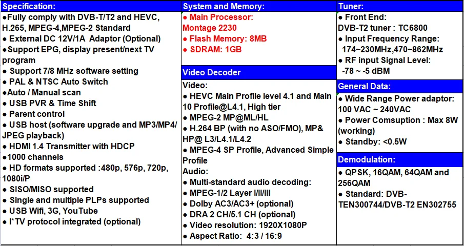 Digital Tv Tuner Digitale Terrestre Dvbt2 Decoder Stb T2 Full Hd Hevc H ...
