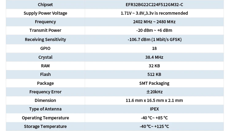 Ble网状ble 5.2低能耗aoa Aod，带512kb闪存efr32bg22射频模块2.4ghz Rf-bm-bg22a3i Bg22 ...
