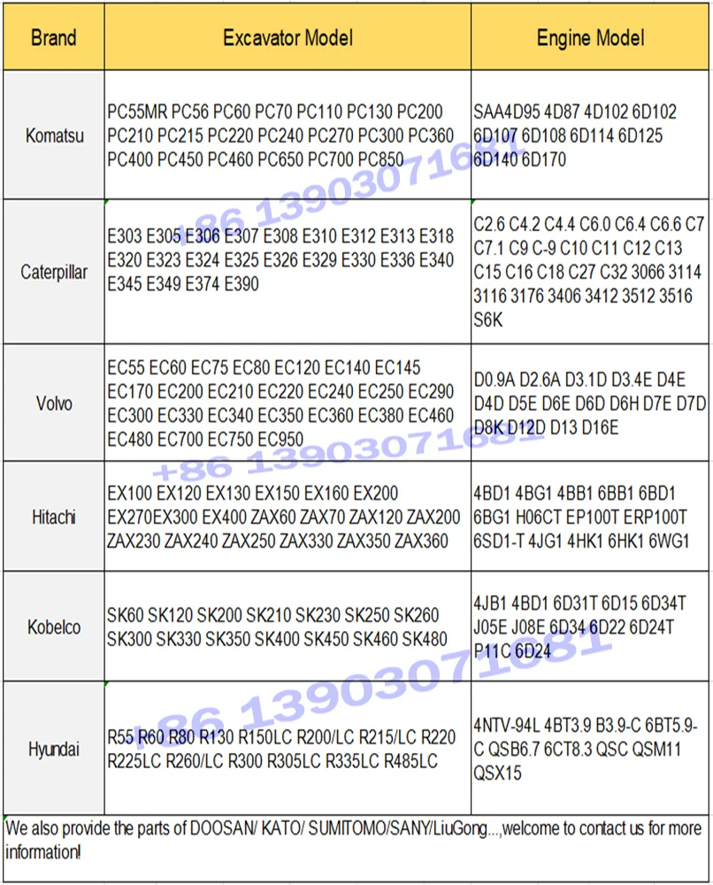 For Caterpillar Cat 1211490 E320c E320d E325b Solenoid Valve Kwe5k-31 ...