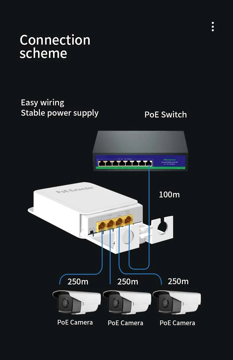 Hisource 4 Port IP55 Waterproof POE Repeater - 100/1000mbps