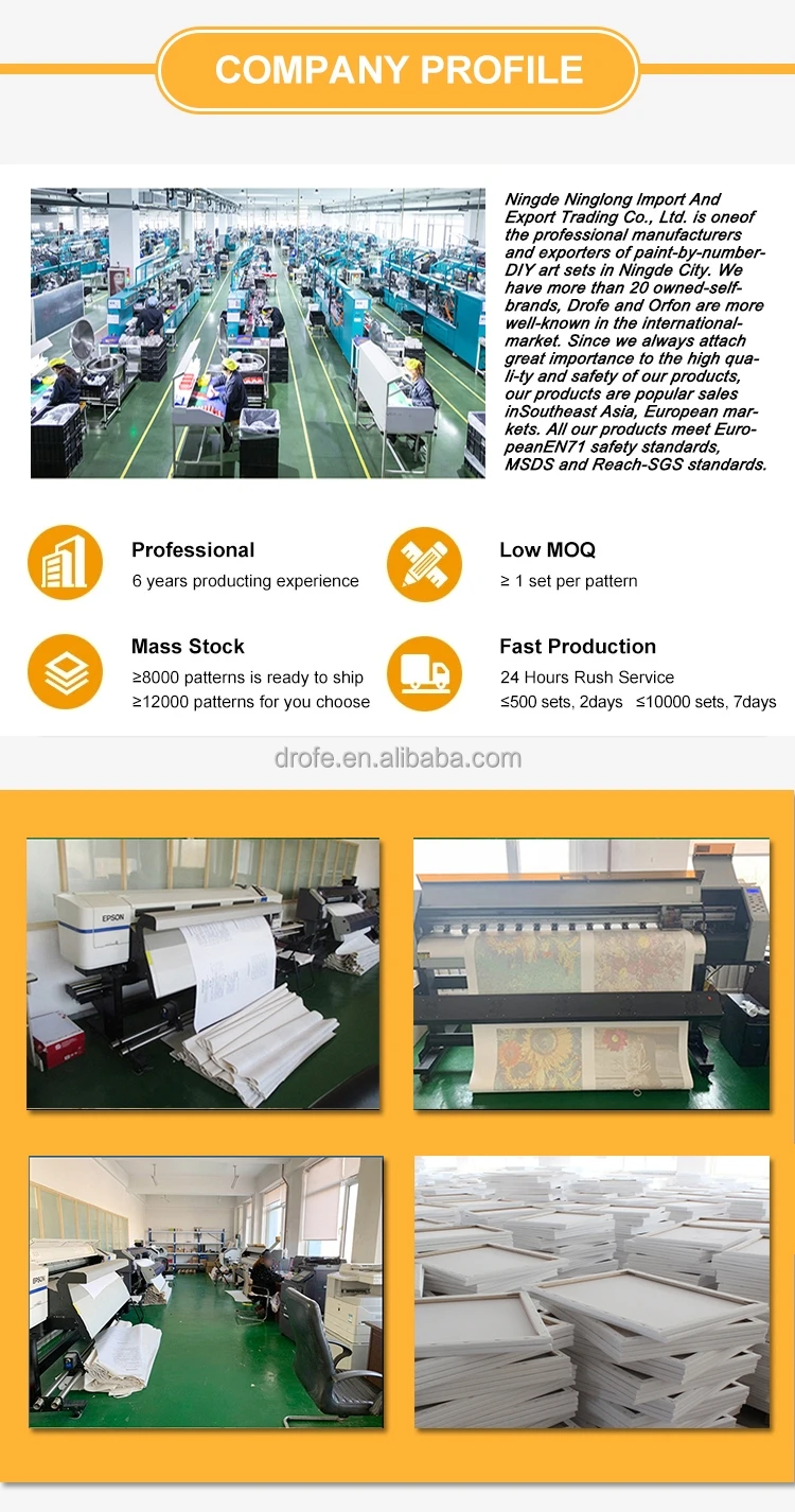 ORFON Dropshipping Photo Custom Diy Paint by Numbers Kits for Adults Beginner Customize Canvas ...