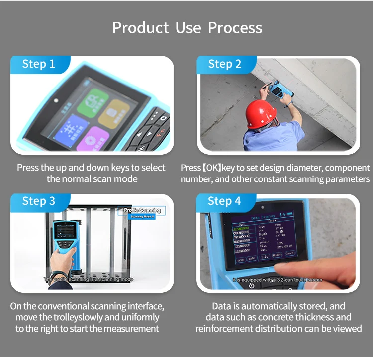 Concrete Scanning Cost Concrete Reinforcement Scanning Concrete Radar ...