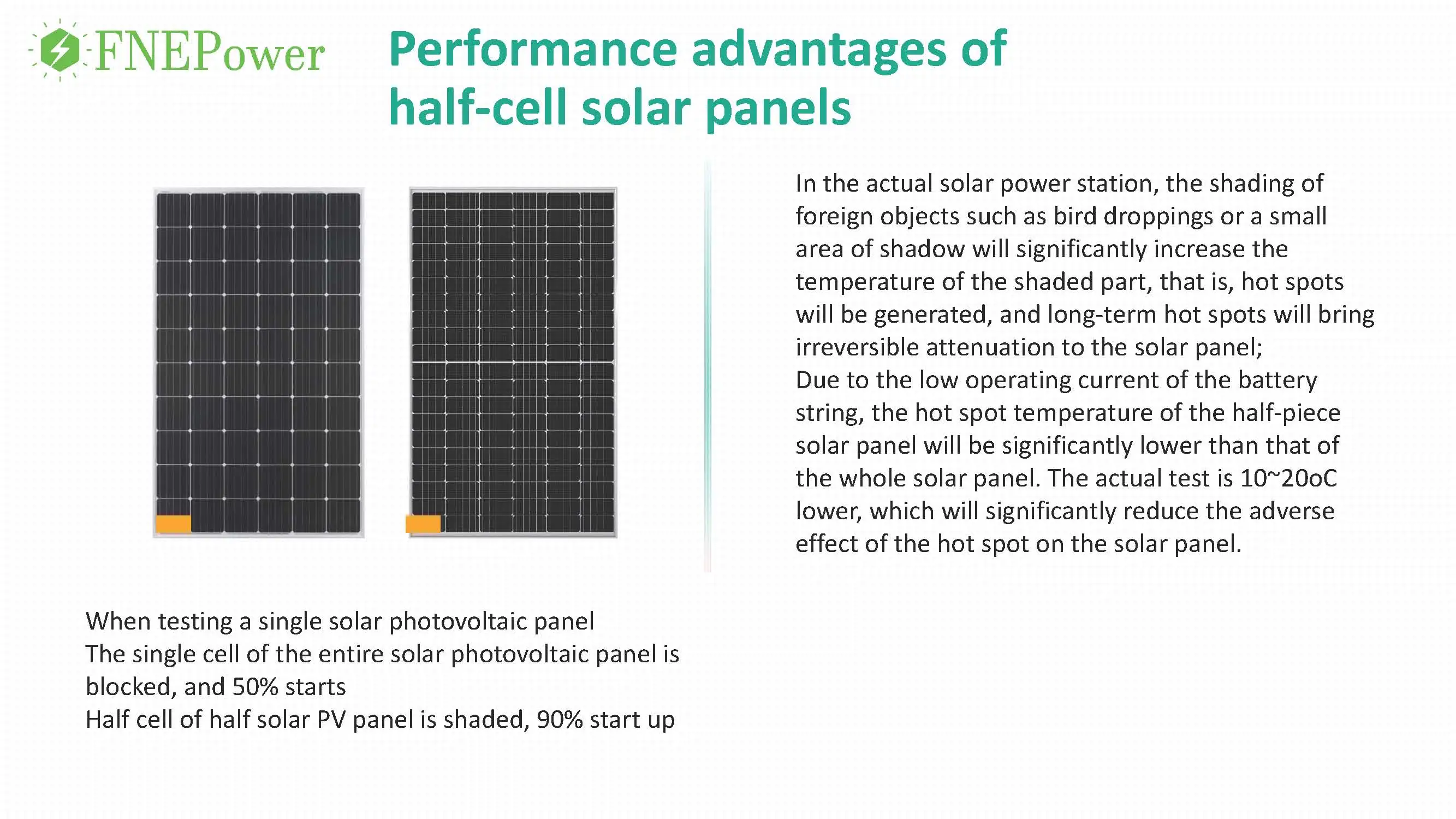 Customizable Bipv Dual Glass 265W Solar Panels for Greenhouses