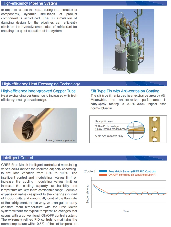Gree Light Commercial Ac Type Mounted Multi Zone Vrv Vrf Inverter Ac ...