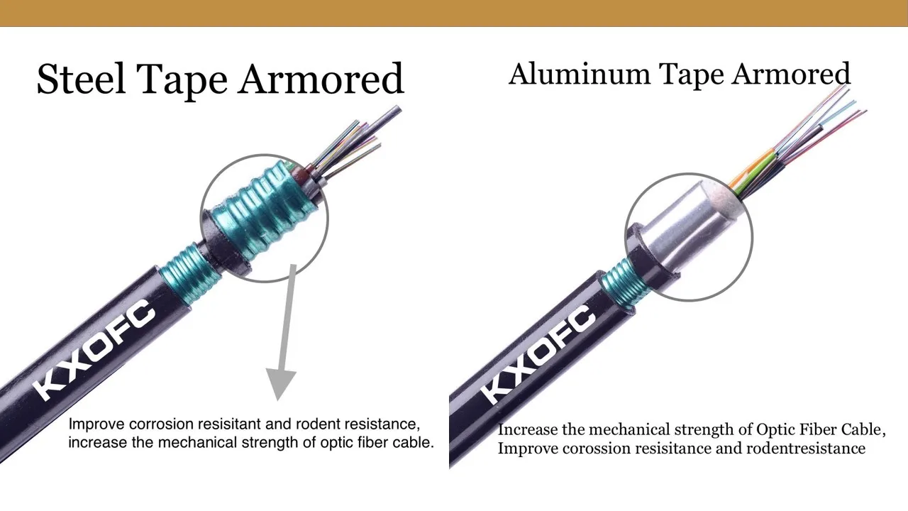 Popular GYTA53 optical fiber direct buried fiber optic cable double ...