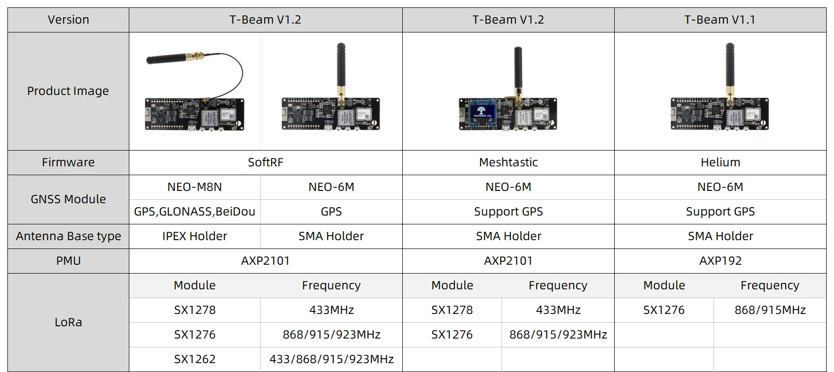 Helium T-beam V1.2 Esp32 Lora Development Board Lorawan 868mhz 915mhz ...