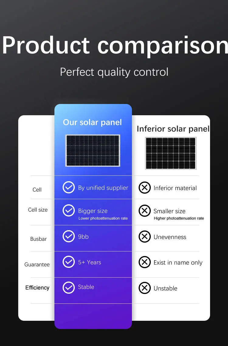Complete Solar System Solar Panel Power Kit 12v Output With 60ah ...