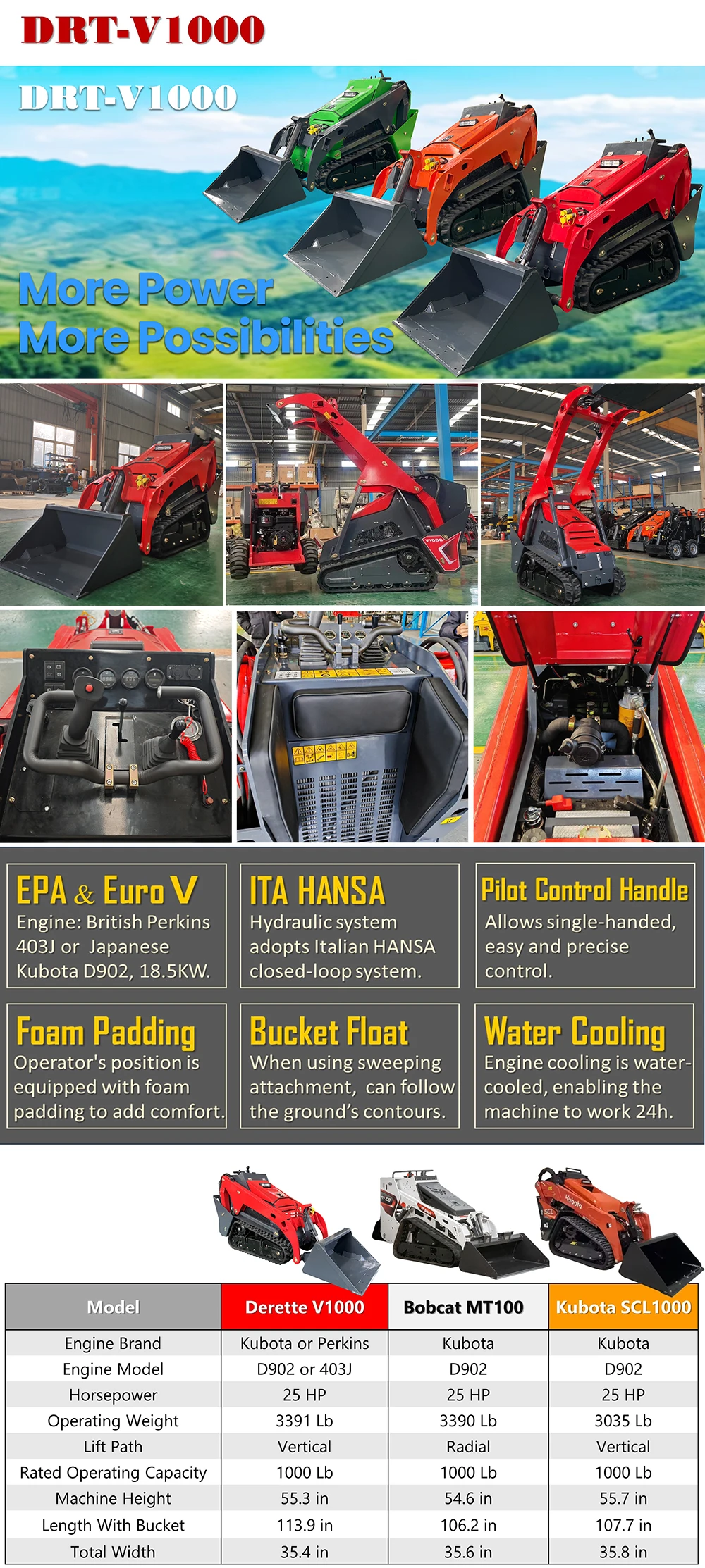 Advanced Mini Skid Steer Loader with Import Diesel Engine