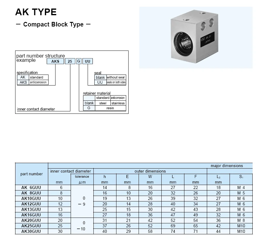 Nb直线滑动衬套直线轴承ak20 Ak20gw Ak20gwuu - Buy 直线运动轴承smb13guu Smb16guu Smb20guu ...