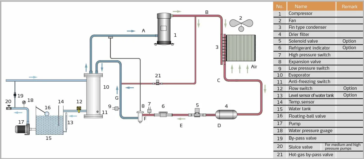 SHINI Industrial Chillers - High Performance & Reliability