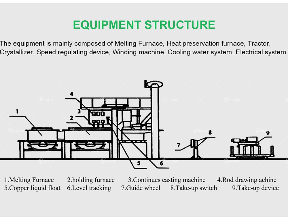Copper Rod Upward Continuous Casting Machine - High Efficiency