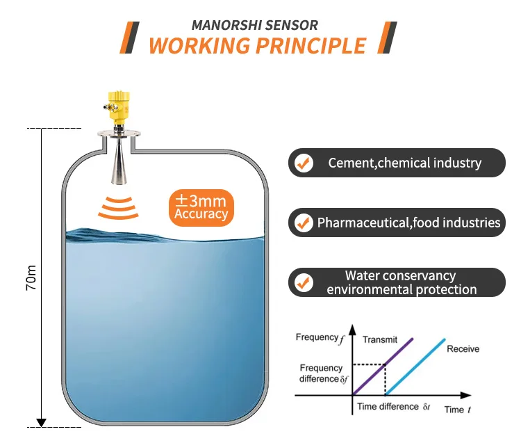 Manorshi 2024 Water Level Sensor Smart Integrated-type Radar Level ...