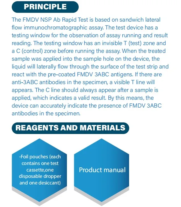 Fmdv Nsp Ab Test Kit Bovine Foot And Mouth Disease Non-structural ...