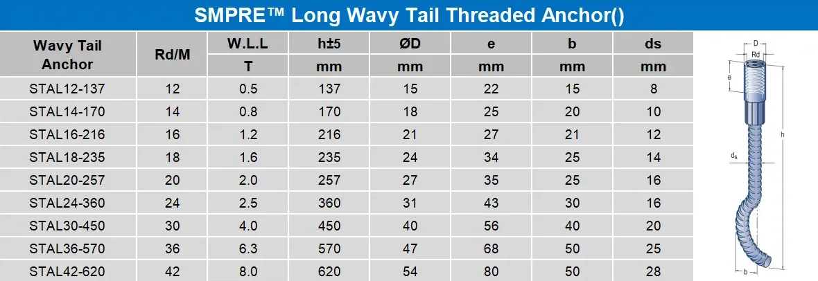 Long Wavy Tail Threaded Anchor Concrete Lifting Anchor For Precast ...
