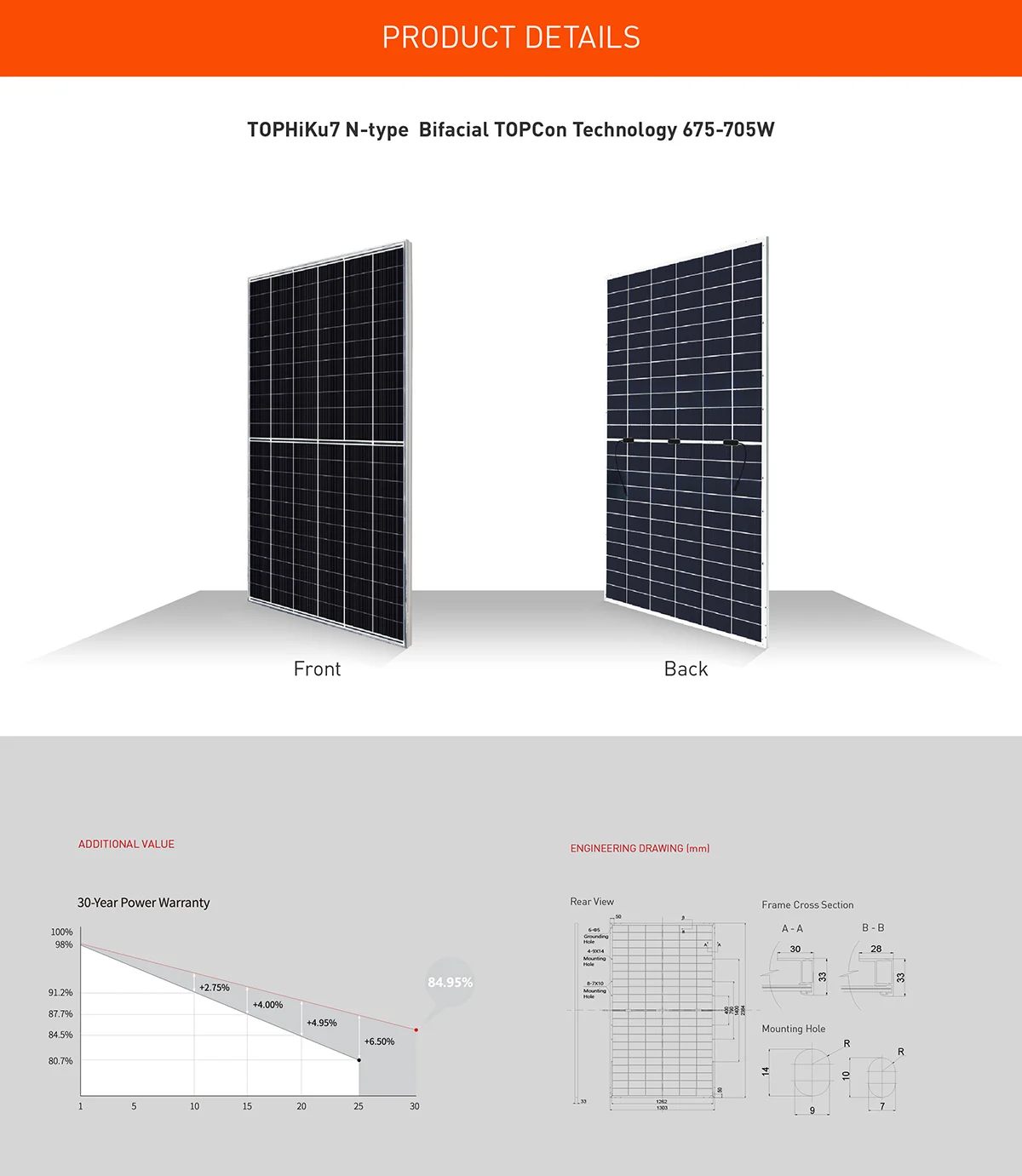 Canadian Solar 700W Bifacial Solar Panels - High Efficiency