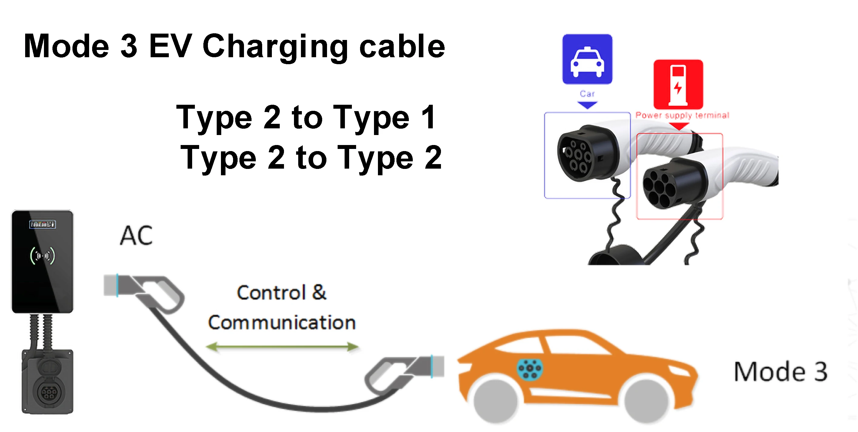 Evse Mode 3 16a /32a Single/three Phase Type 2 To Gb/t Ev Charging ...
