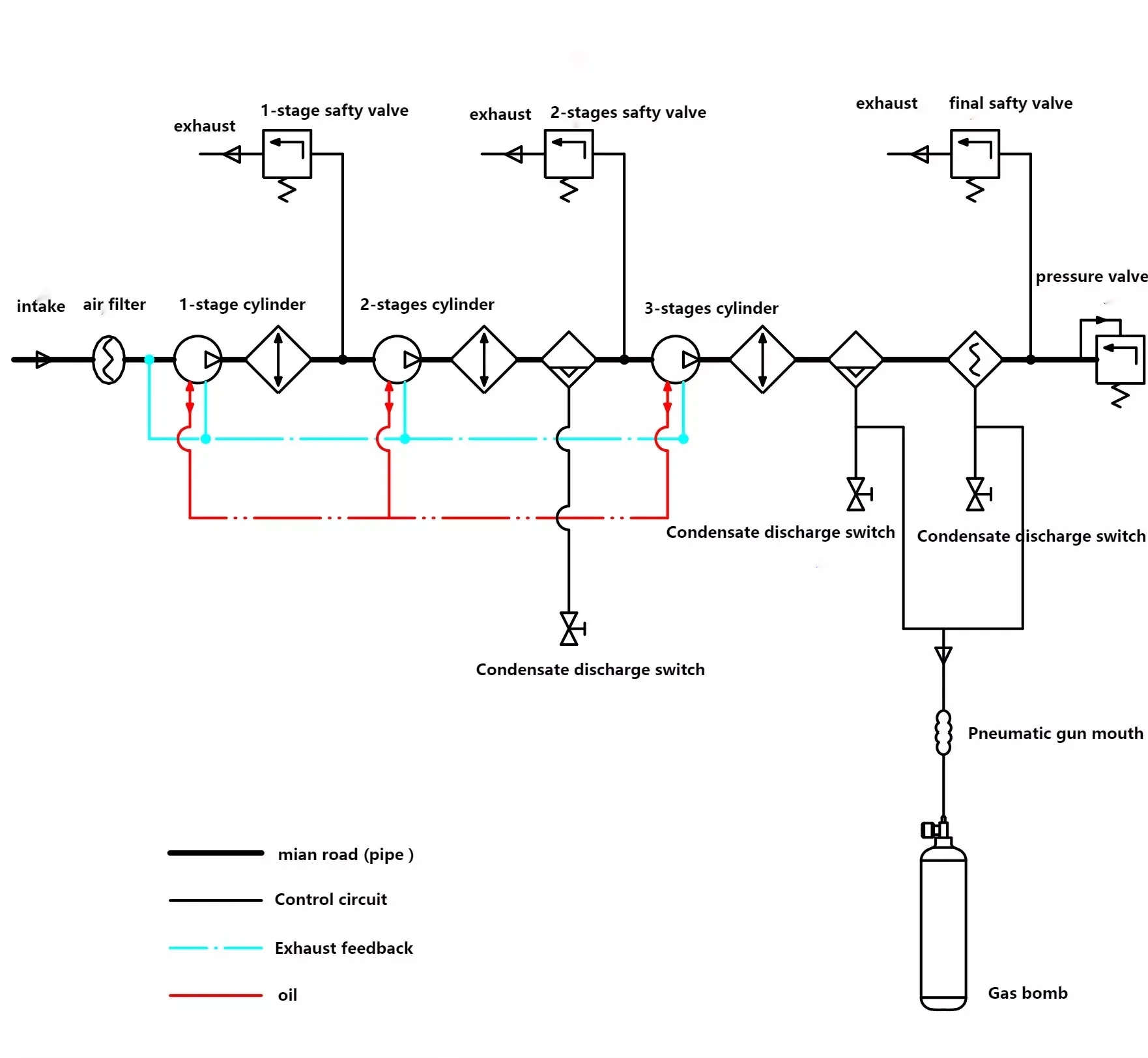 High Pressure Automation Heavy Duty Firefighting Piston Scuba ...