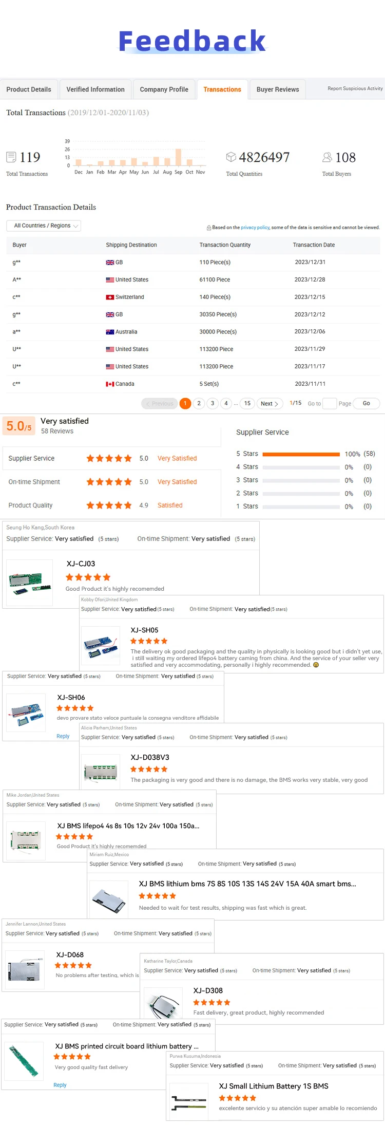 Xj Bms Smart 16s 48v 100a Battery Management System Rs232 Rs485 Can Lcd ...
