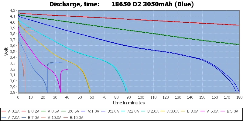 Vera D2 ABD21865 INR18650 batteria ricaricabile agli ioni di litio ...