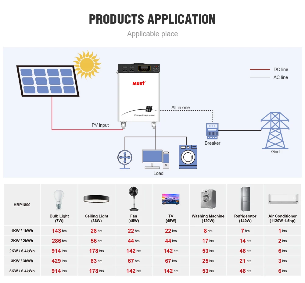 Must Energy Storage Battery 1kwh 2kwh 3kwh 5kwh 10kwh Portable Power ...