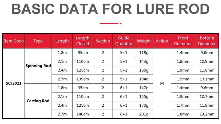 High Quality 1.8m 2.1m 2.4m 2.7m High Quality Carbon Fishing Rod High ...