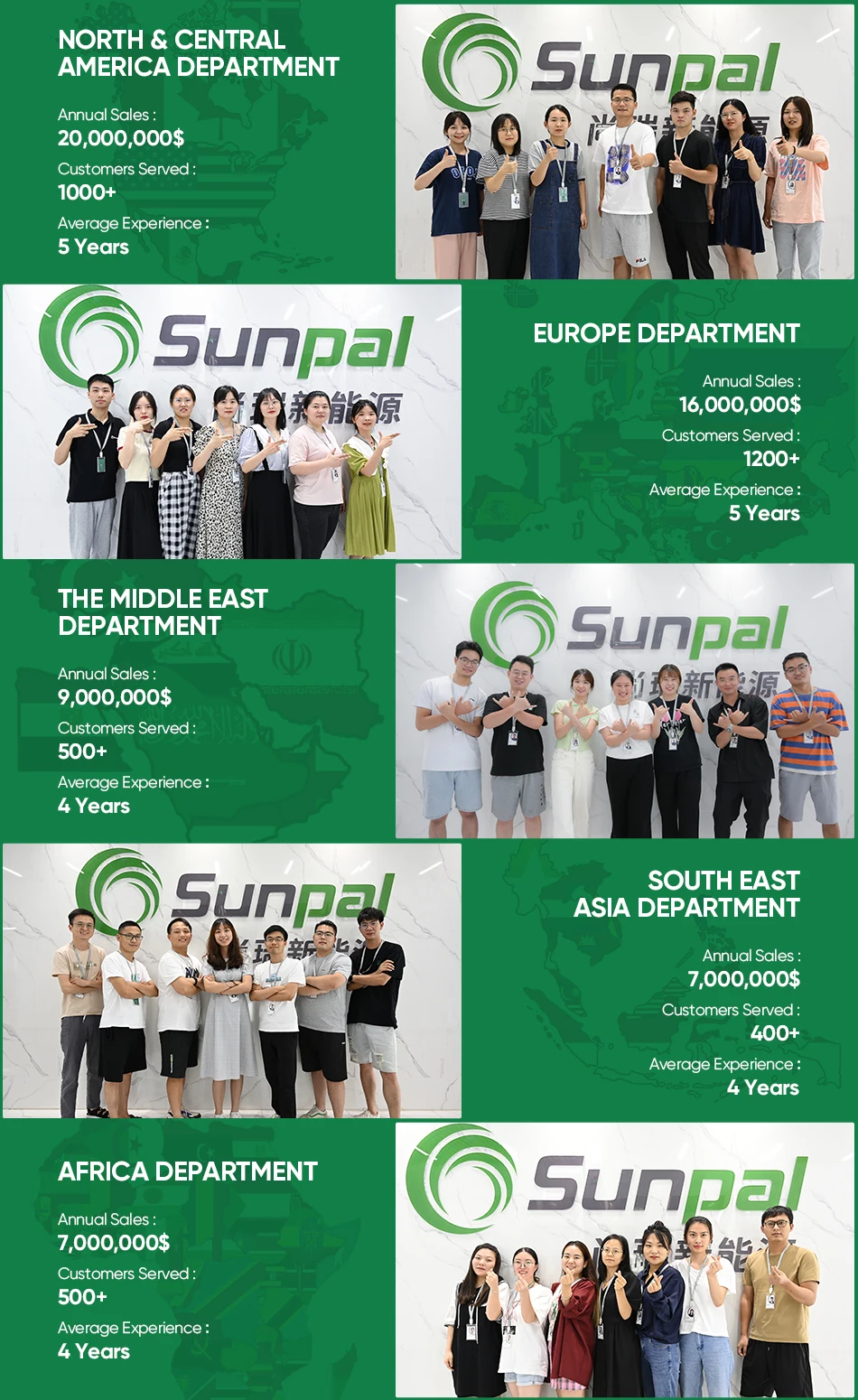 Sunpal 10kw Hybrid Solar Power System - Efficient Energy