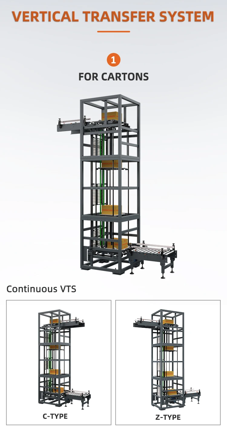 Continuous Vertical Transfer Conveyor System for Cartons