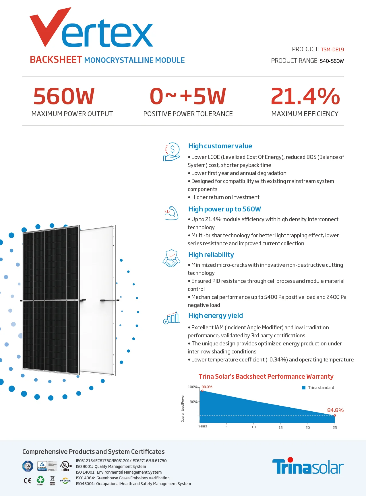 Trina Vertex TSM DE19 555w Solar Panels - Tier 1 Efficiency