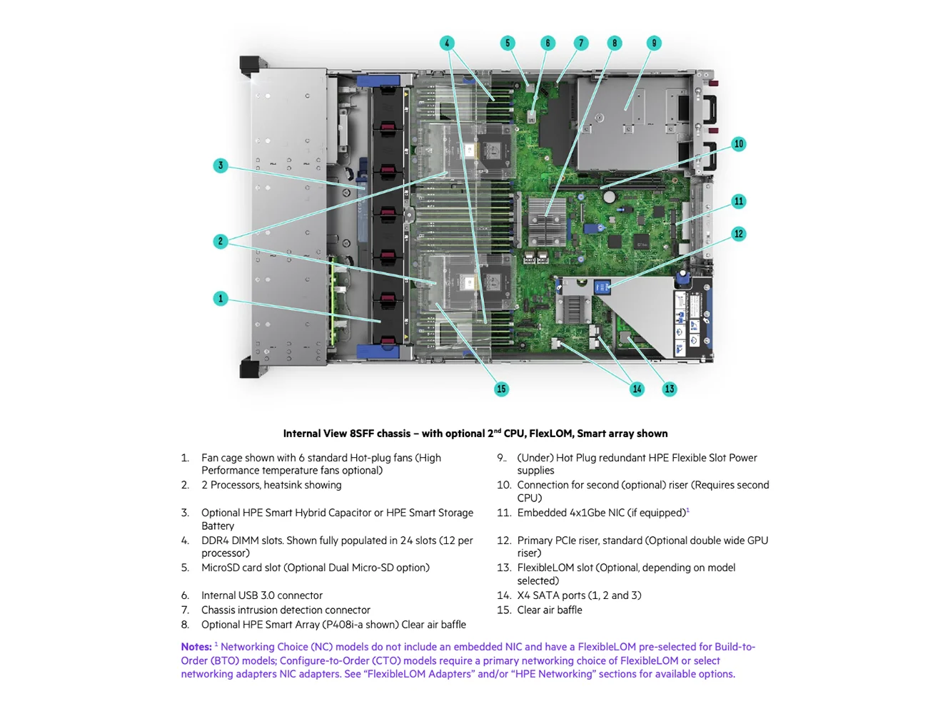 Hpe Proliant Dl380 Gen10 8lff Rack Server With Universal Media Bay ...