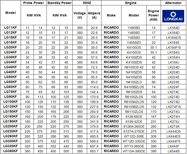 Longkai Power Diesel Generators - Reliable and Efficient