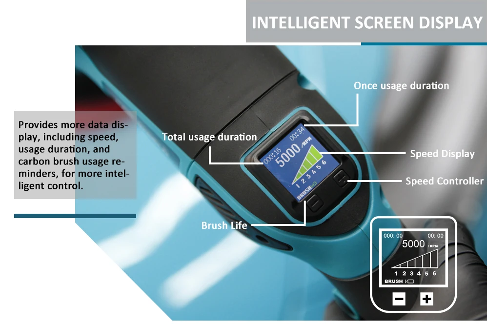 Car Shield Dual Action Polisher 15mm Random Orbital Polishing Machine ...