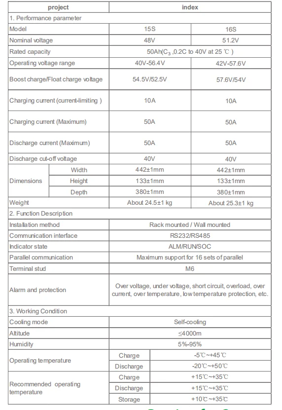 Shoto SDA10-4850 LiFePO4 Lithium Battery Module for Telecom and Solar ...