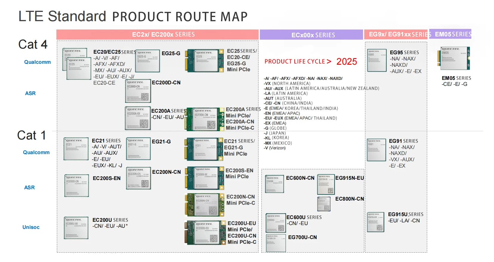新eg915n-eu Lte Cat 1模块eg915neu Eg915ueu Eg915ucn Eg915ula Eg915neu Eg915neuag-n06-sgnsa无线模块 ...