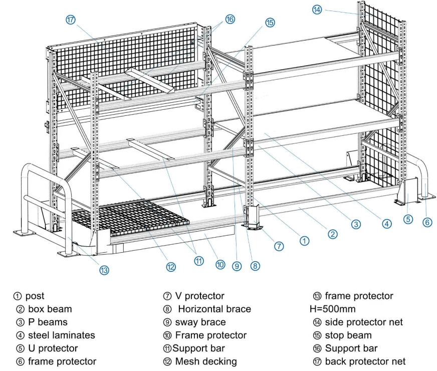 SATONG Heavy Duty Industrial Warehouse Storage Racks