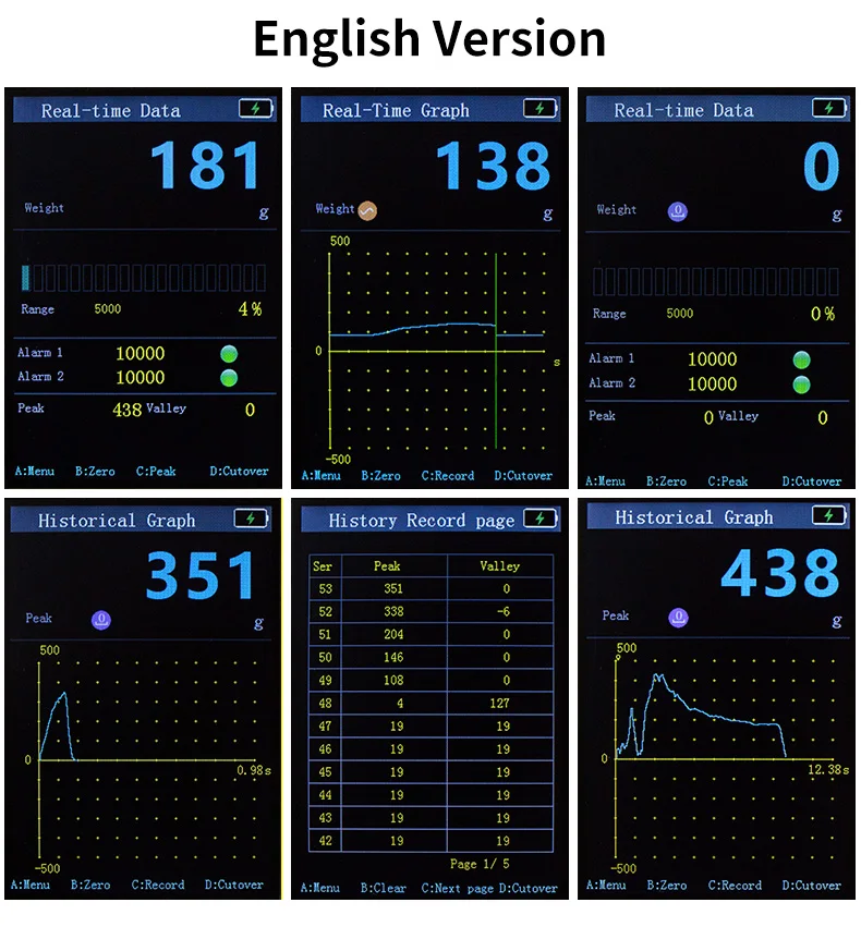 4 Channel Handheld Force Gauge Weighing Compression Tension Measure ...