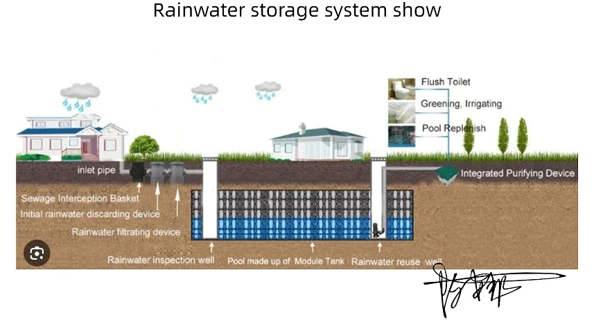 Underground Stormwater Harvesting pp Modular Attenuation Retention tank ...